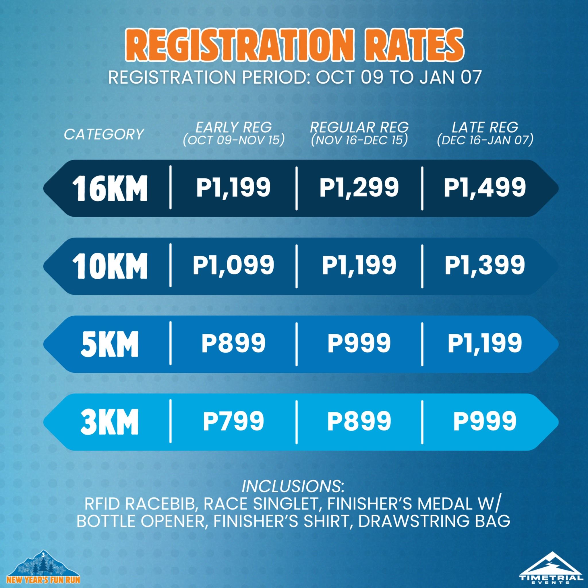 3rd New Year's Fun Run 2026 | Race Event Details & Registration