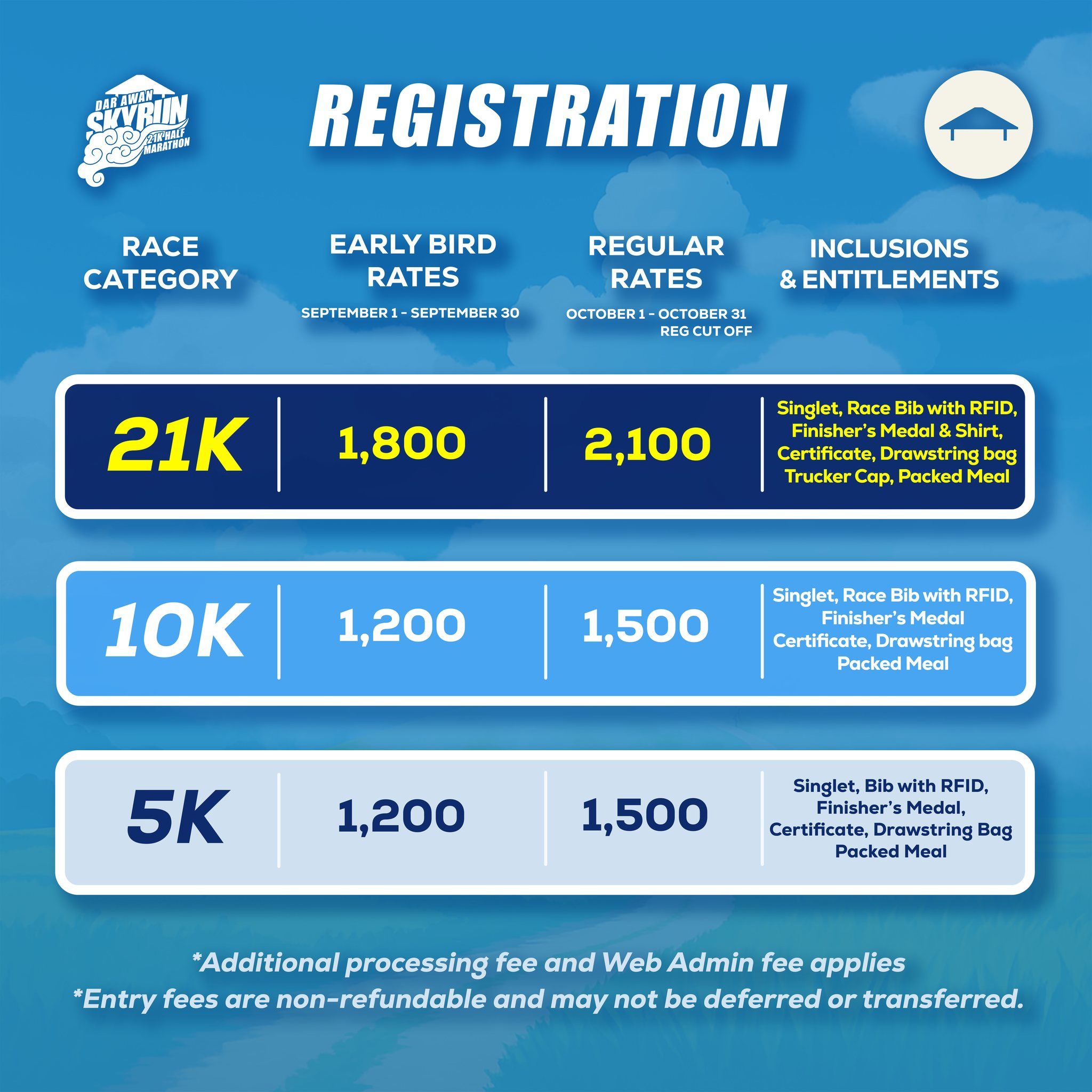 Dar Awan Skyrun 2025 2025 | Race Event Details & Registration