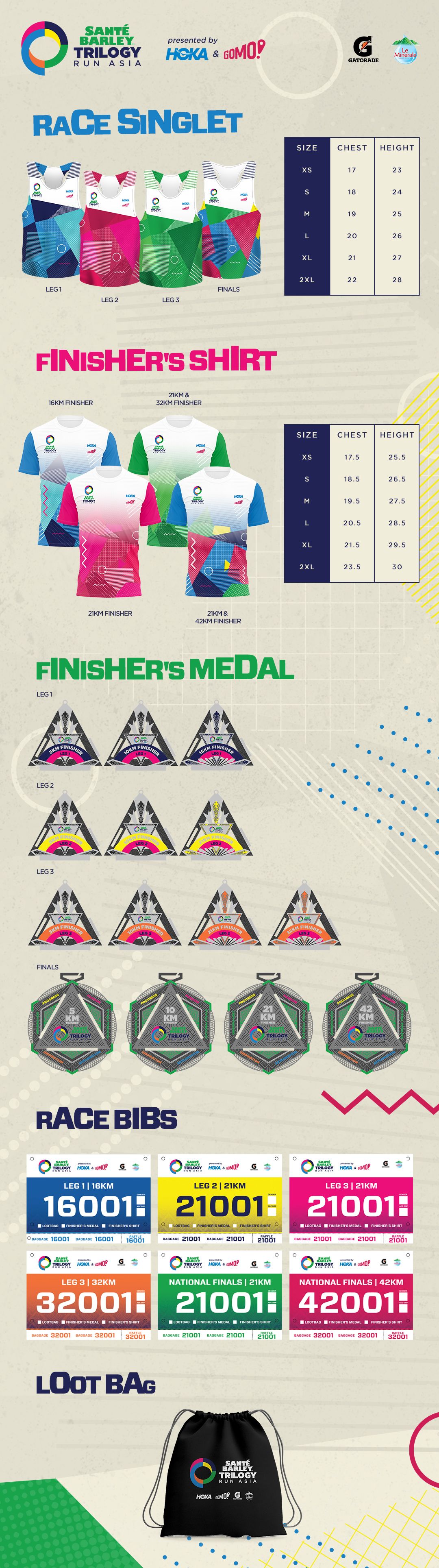Sante Barley Trilogy Run Asia - National Finals 2025 | 2025